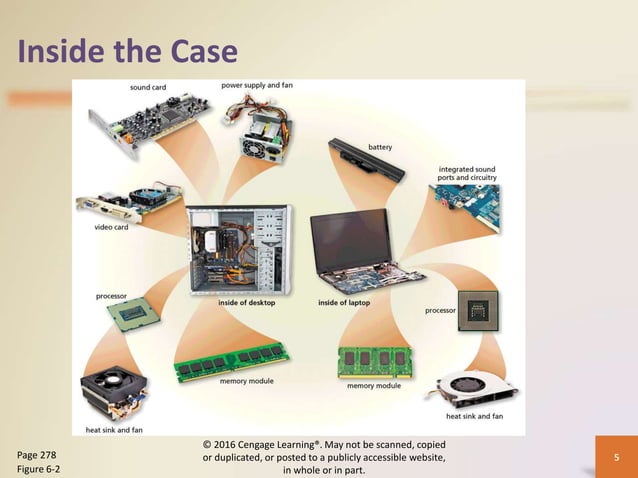 Chapter 06 Computing Components.pptxabdi | PPTX | Operating Systems | Computer Software and ...