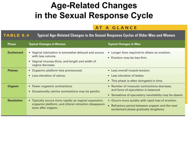Sexual Arousal Mechanisms in Female - Normal Physiology | PPT | Sexual ...