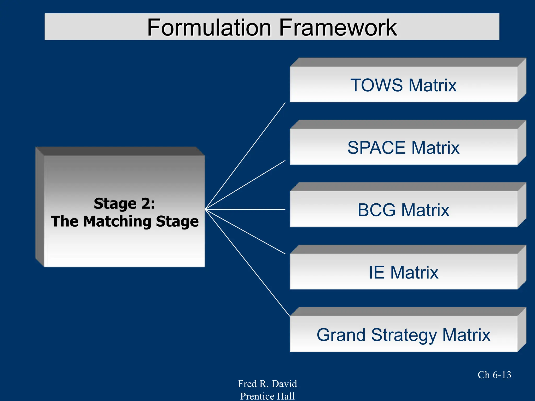 Strategic Management Chapter 6 - fred david | PPTX