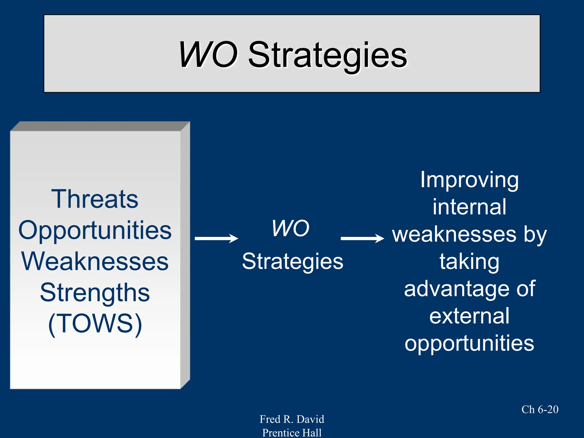 Strategic Management Chapter 6 - fred david | PPTX