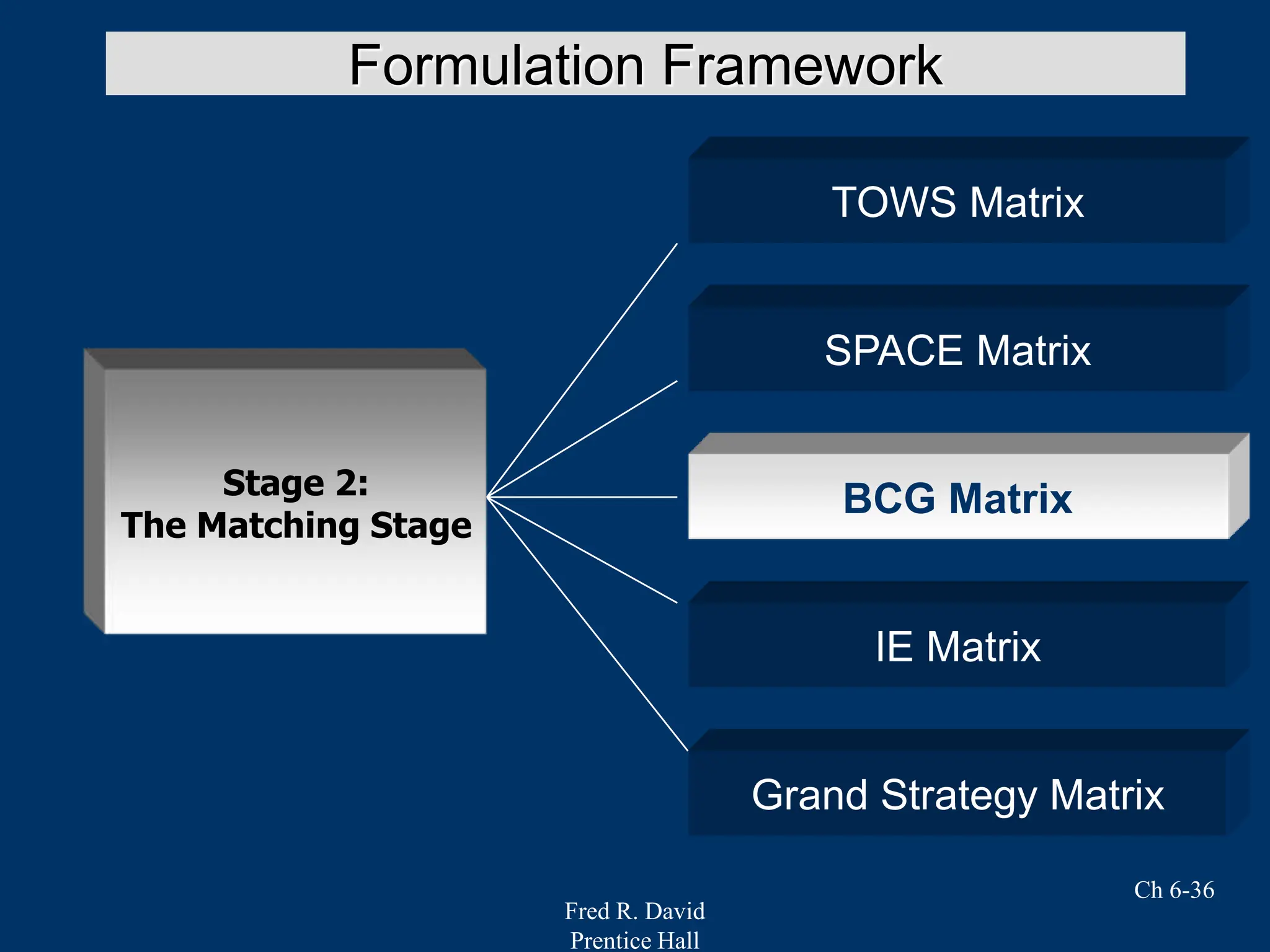 Strategic Management Chapter 6 - fred david | PPTX