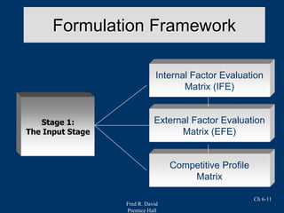 Strategic Management Chapter 6 - fred david | PPTX