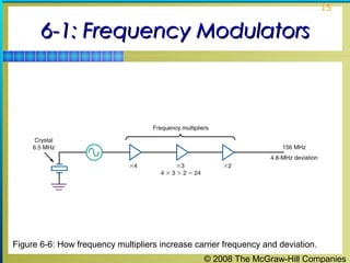 Chapter06 fm circuits | PPT