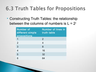 Chapter 06 hurley 12e | PPT | Programming Languages | Computing