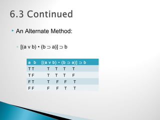 Chapter 06 hurley 12e | PPT | Programming Languages | Computing