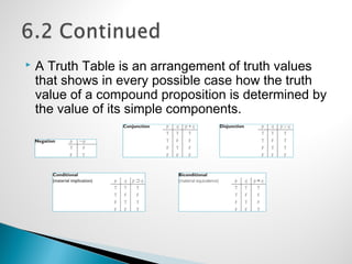 Chapter 06 hurley 12e | PPT | Programming Languages | Computing