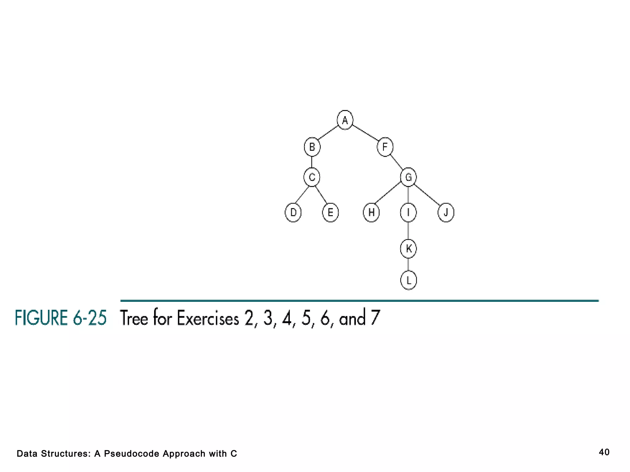 Introduction to trees | PPT