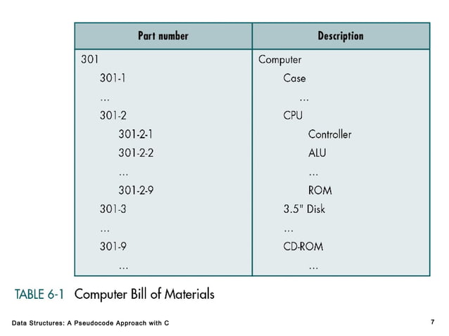Introduction to trees | PPT