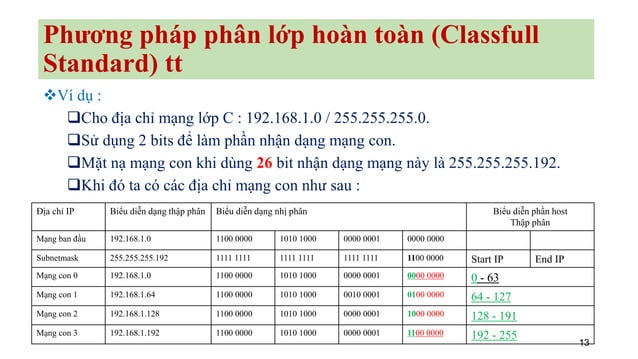Computer_Network_Chapter06_NetworkLayer_02.pdf