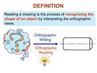 Chapter 06 Orthographic Reading.ppt