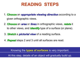 Chapter 06 Orthographic Reading22222.ppt