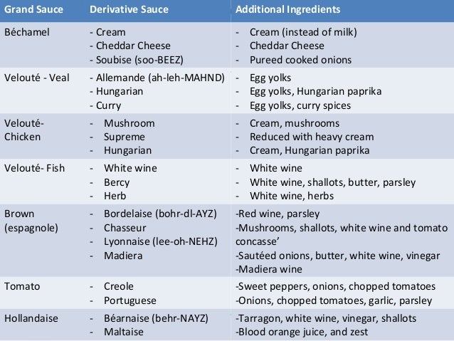 CH 6, CA 1, Notes, Tillotson