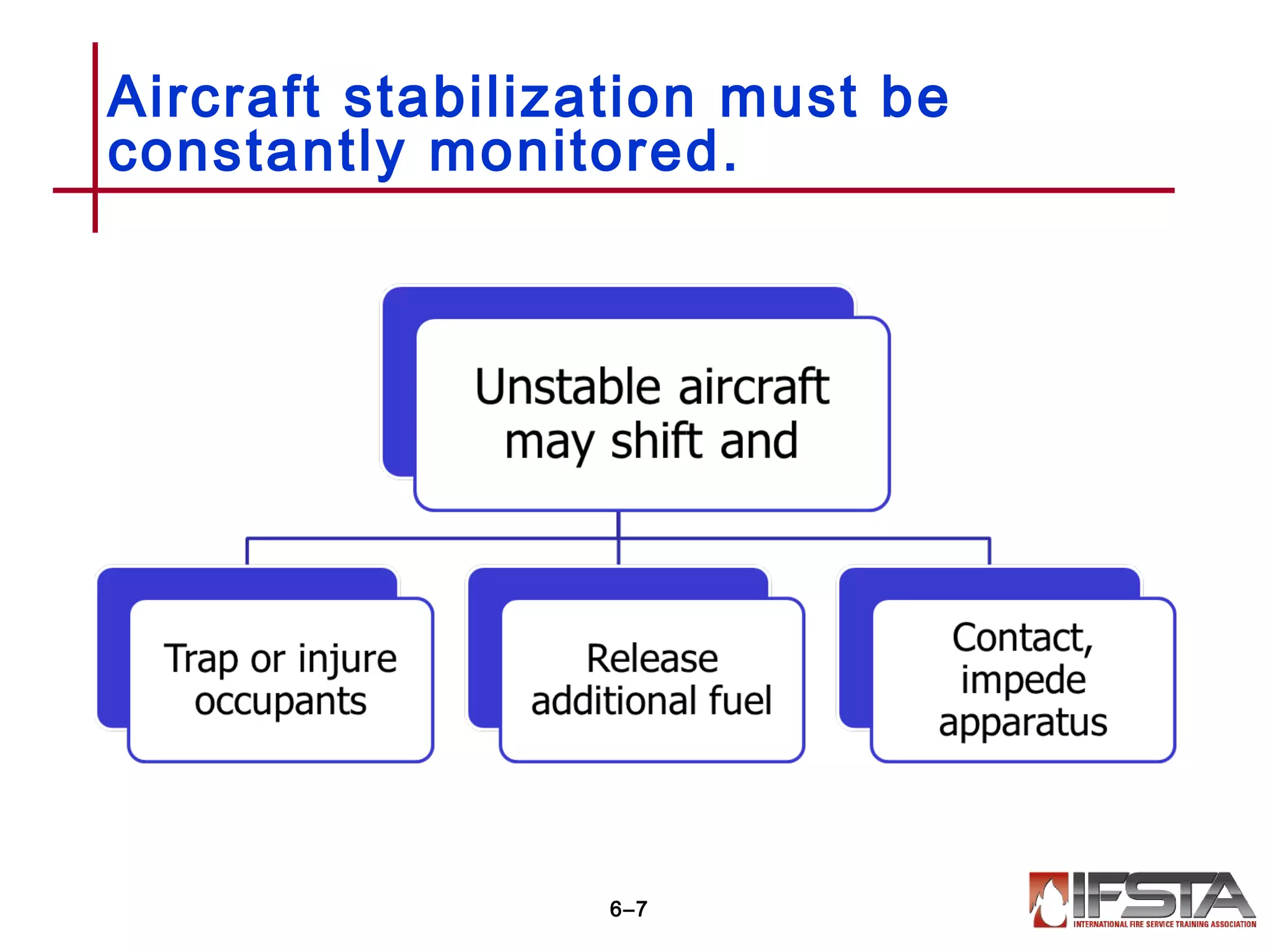 ACO-7 Emergency Aircraft Evacuation and Assistance | PPT