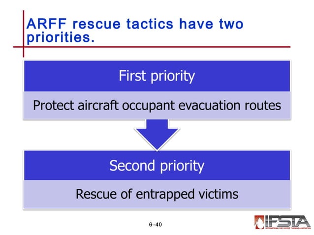 ACO-7 Emergency Aircraft Evacuation and Assistance | PPT | Scuba Diving ...