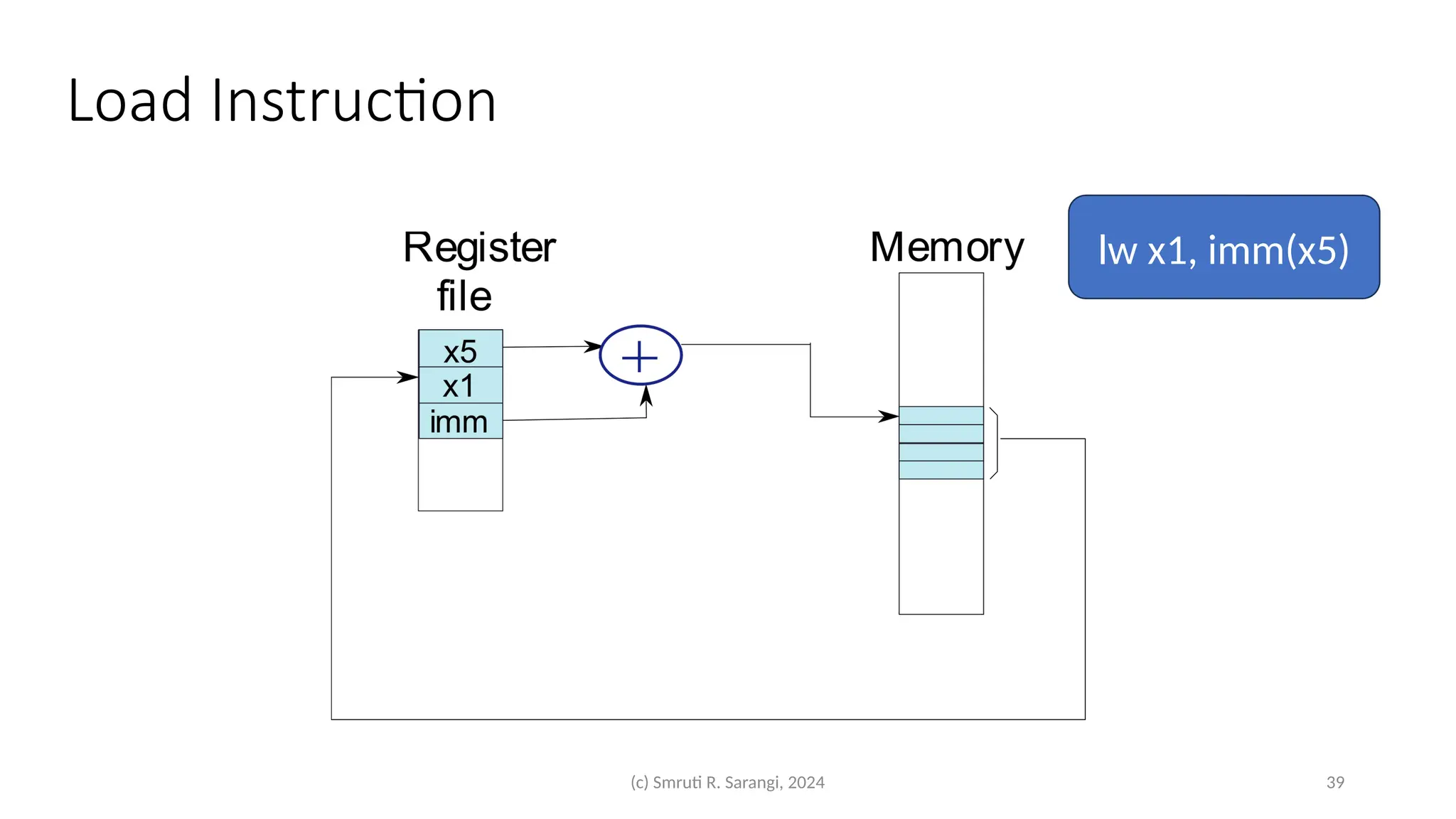 chapter 6 here is about risc processors and ciscs | PPT