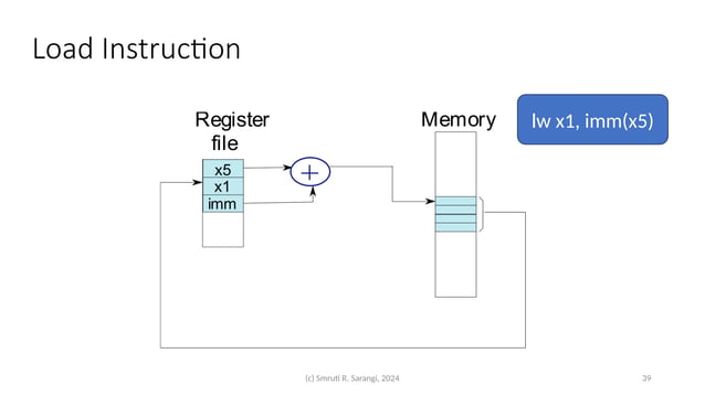 chapter 6 here is about risc processors and ciscs | PPT