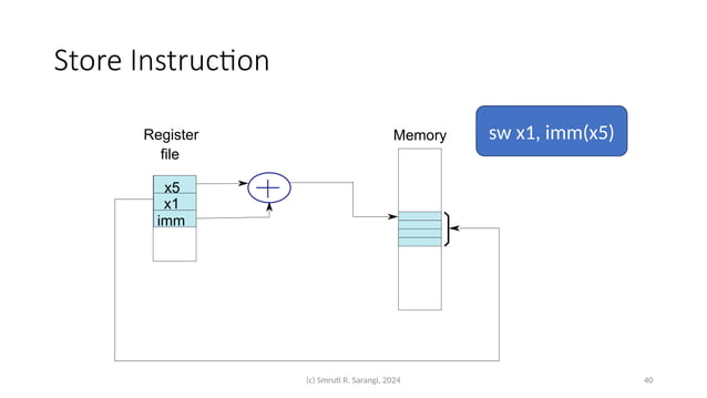 chapter 6 here is about risc processors and ciscs | PPT