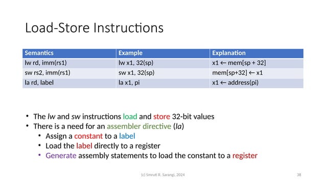 Chapter_06_riscv.pptx Chapter_11_memory_system this is part of computer architecture.pptx