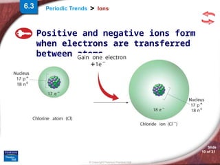 Chemistry chapter 6 Periodic table, trends.ppt
