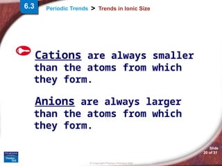 Chemistry chapter 6 Periodic table, trends.ppt