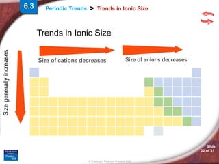 Chemistry chapter 6 Periodic table, trends.ppt