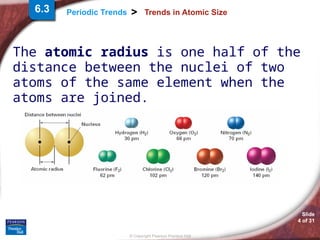 Chemistry chapter 6 Periodic table, trends.ppt