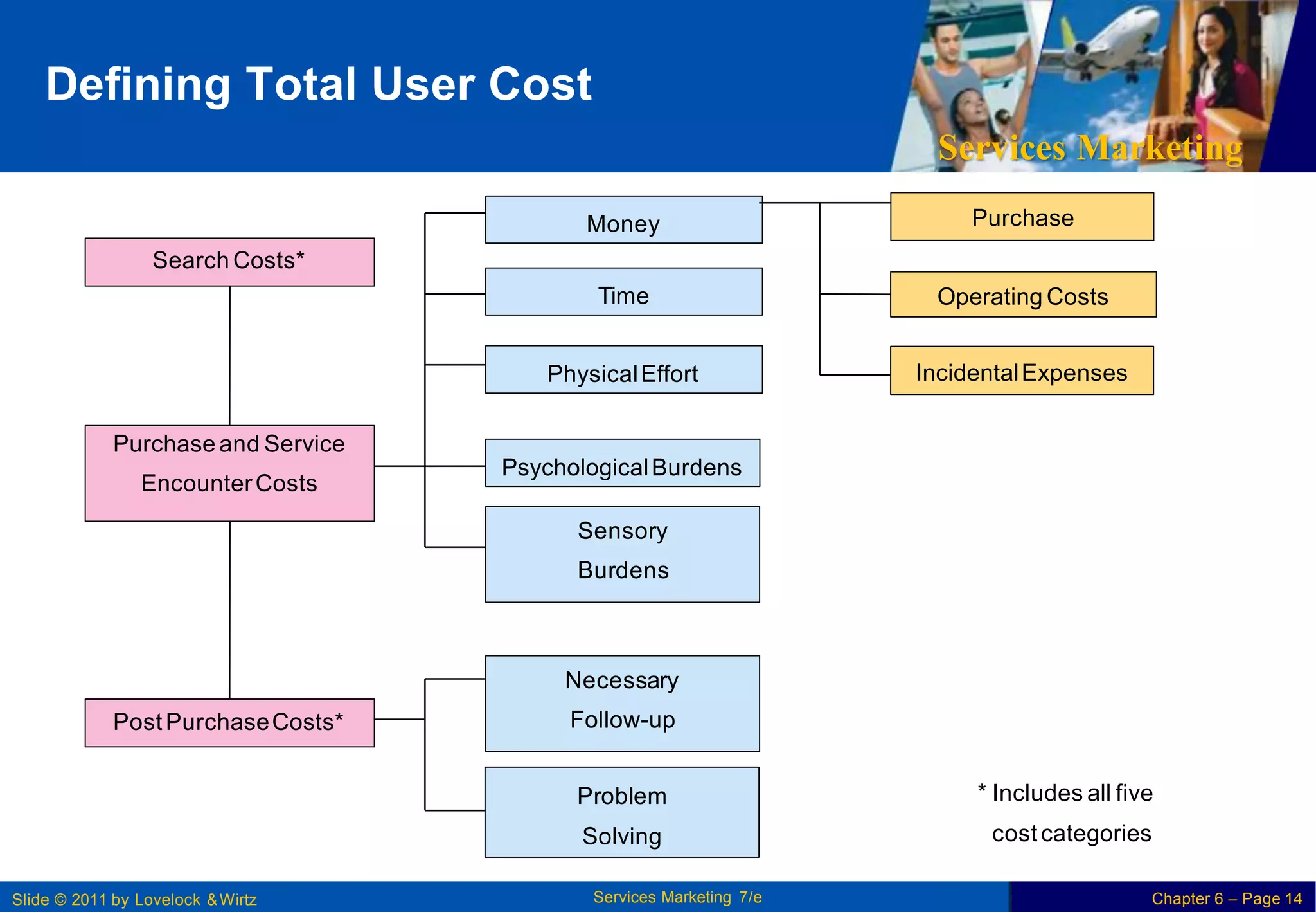 chapter06 setting prices and implementing revenue management.pptx