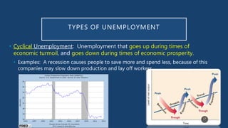 Chapter 06 unemployment | PPTX