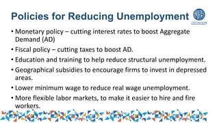 Chapter 06 unemployment | PPT