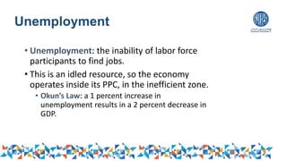 Chapter 06 unemployment | PPT