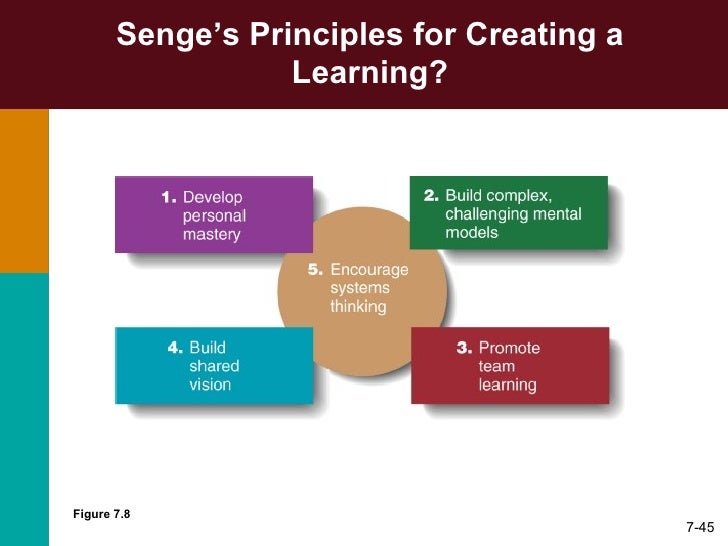 Management Chapter07