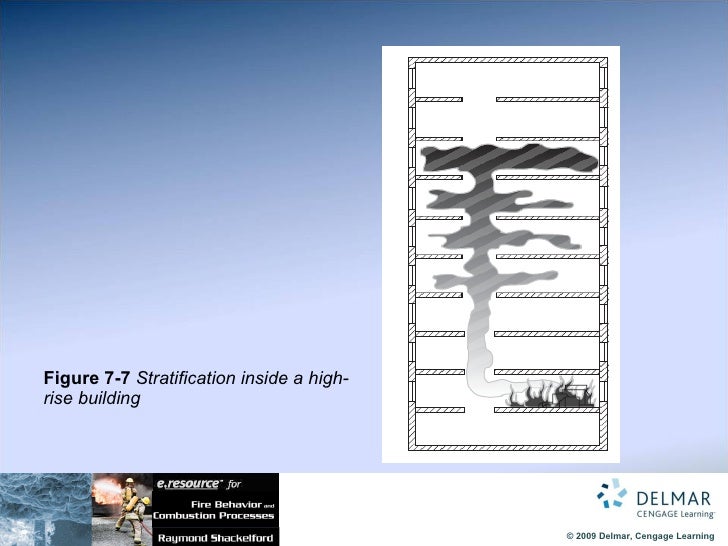 Chapter 07-High-Rise Building Fires