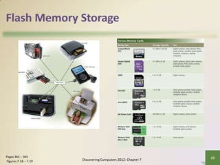 CH07-Types of Storage | PPTX