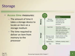 CH07-Types of Storage | PPTX