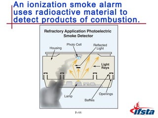 Fire Detection, Alarm, and Suppression Systems | PPT