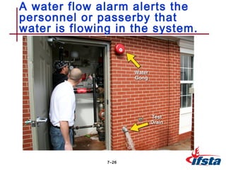 Fire Detection, Alarm, and Suppression Systems | PPT