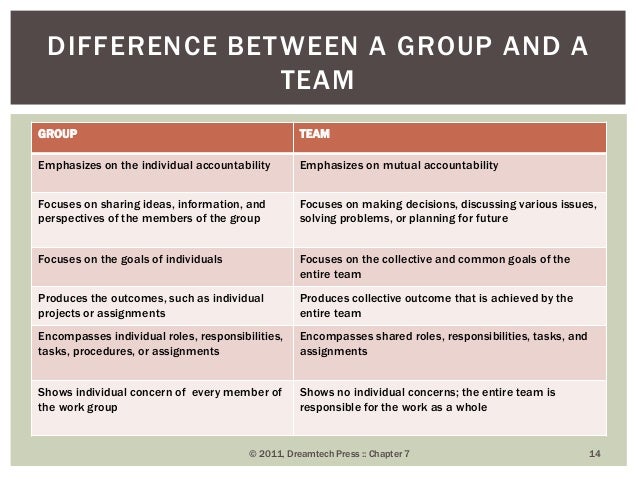 Chapter 07 groups and teams in an organization