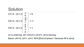 the two phase method - operations research | PPTX