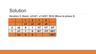 Operations Research - The Two Phase Method | PPT