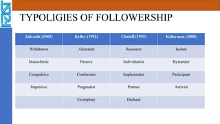 Followership.pptx