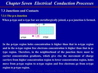 Chapter 07.ppt Electrical conduction | PPT