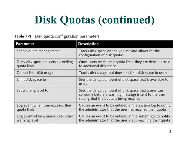 Chapter07 Advanced File System Management | PPT | Operating Systems | Computer Software and ...