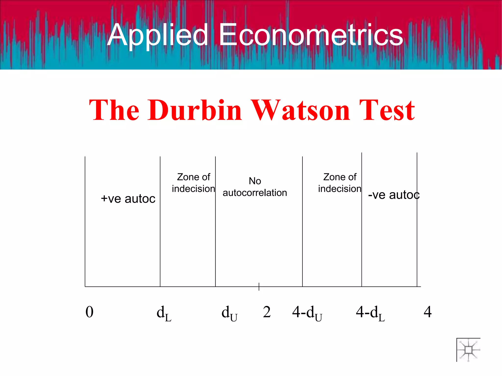 Chapter 07 - Autocorrelation.pptx
