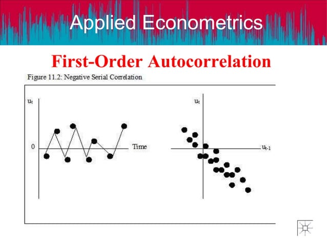Chapter 07 - Autocorrelation.pptx | Physics | Science