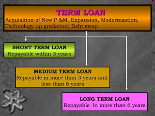 Chapter 07 credit process in banks | PPT