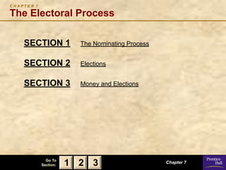 Chapter_07- Electoral Process PP.ppt.pdf