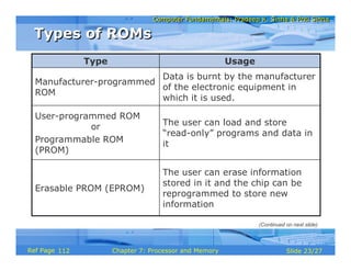 Computer Fundamentals Chapter 07 pam | PPT