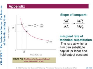 Chapter_07_-_The_Production_Process-The_Behaviour_of_Profit-Maximizing ...