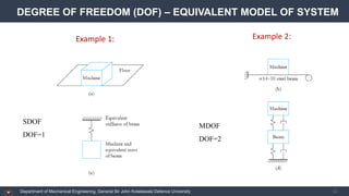 Chapter 07 - Vibration and damping of structure | PPT