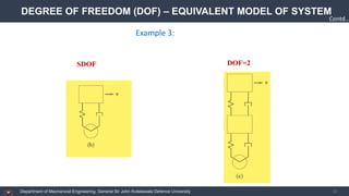 Chapter 07 - Vibration and damping of structure | PPT